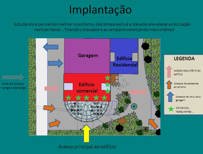 Munixos da arquitetura: Implantação