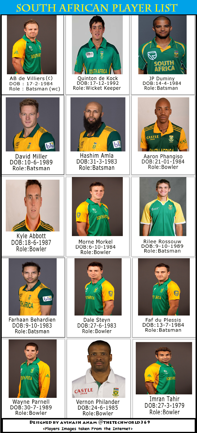 South Africa Team Squad For ICC Cricket World Cup 2015 | Players List