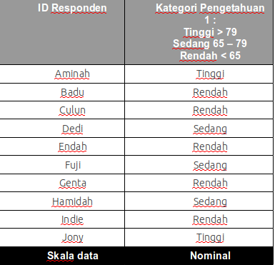 Berbagi Ilmu itu Indah...: Memilih / Menentukan Uji Statistik untuk ...