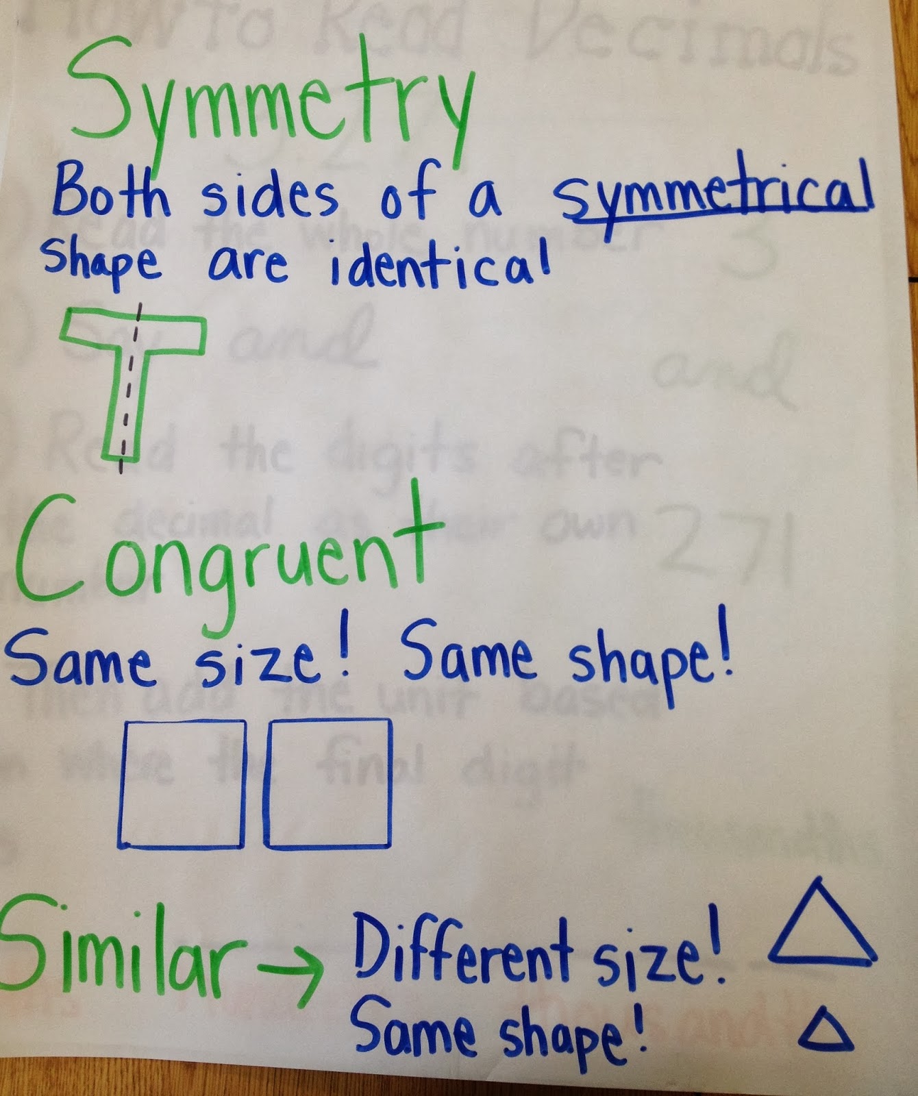 Karyn Teaches: Anchor Charts