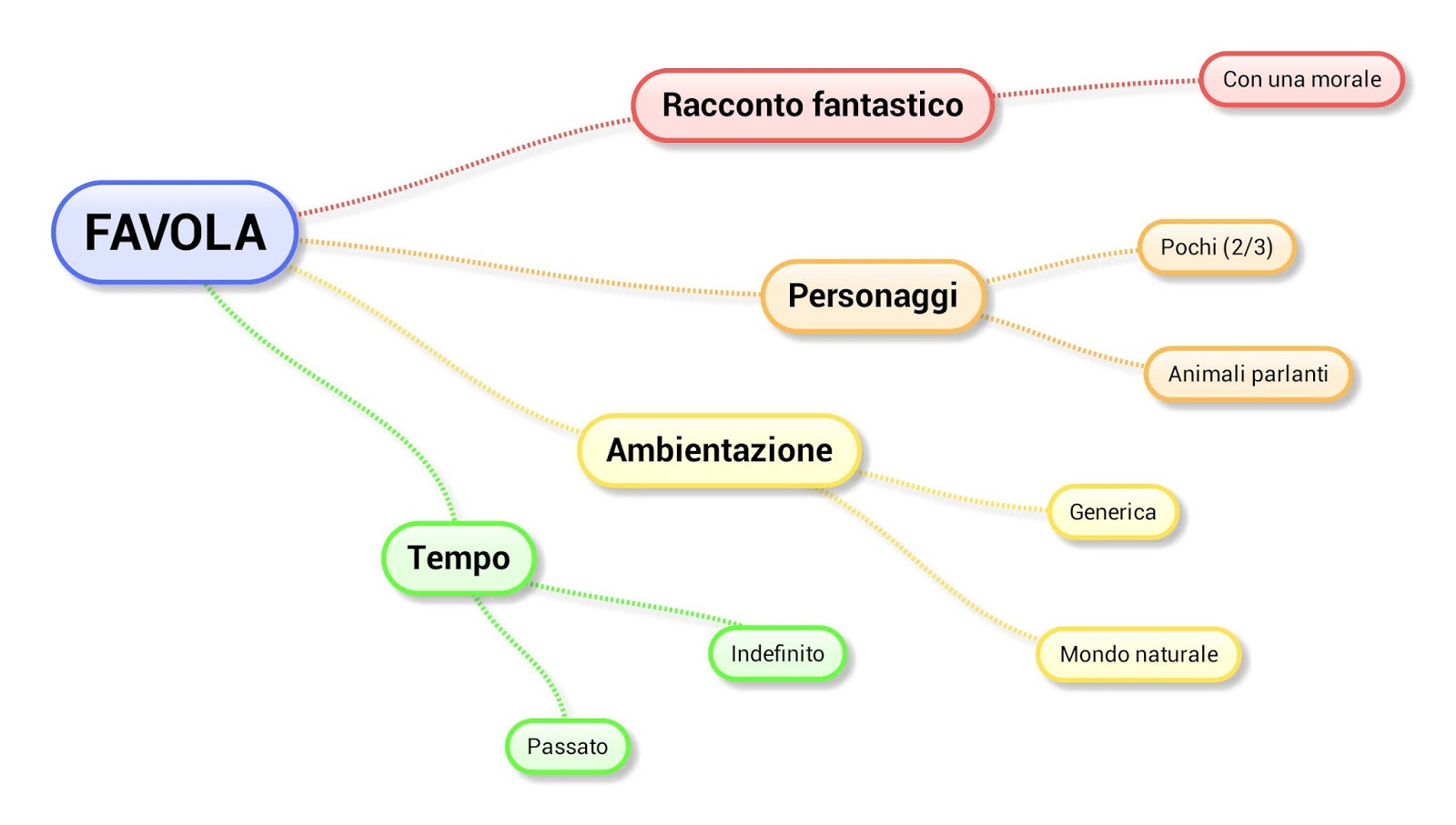 Primaepiangipane: La Favola, un percorso di riscrittura