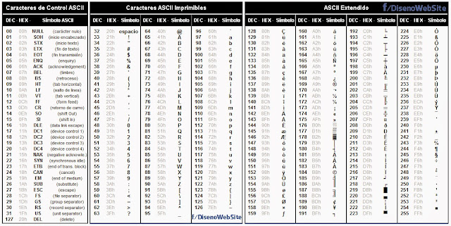 PREGUNTAS DE REFUERZO: Sistema de numeración-ejercicios