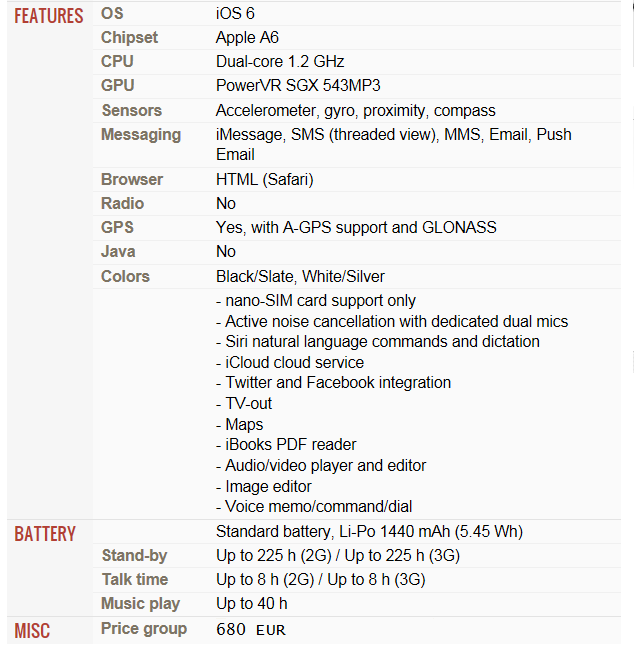TALK WITH TECHNOLOGY TODAY: IPHONE 5 FULL SPECIFICATION