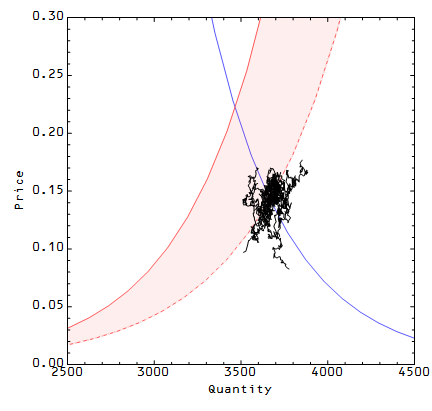 Information Transfer Economics: May 2013