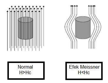 Salam satu rangkaian: Makalah bahan superkonduktor