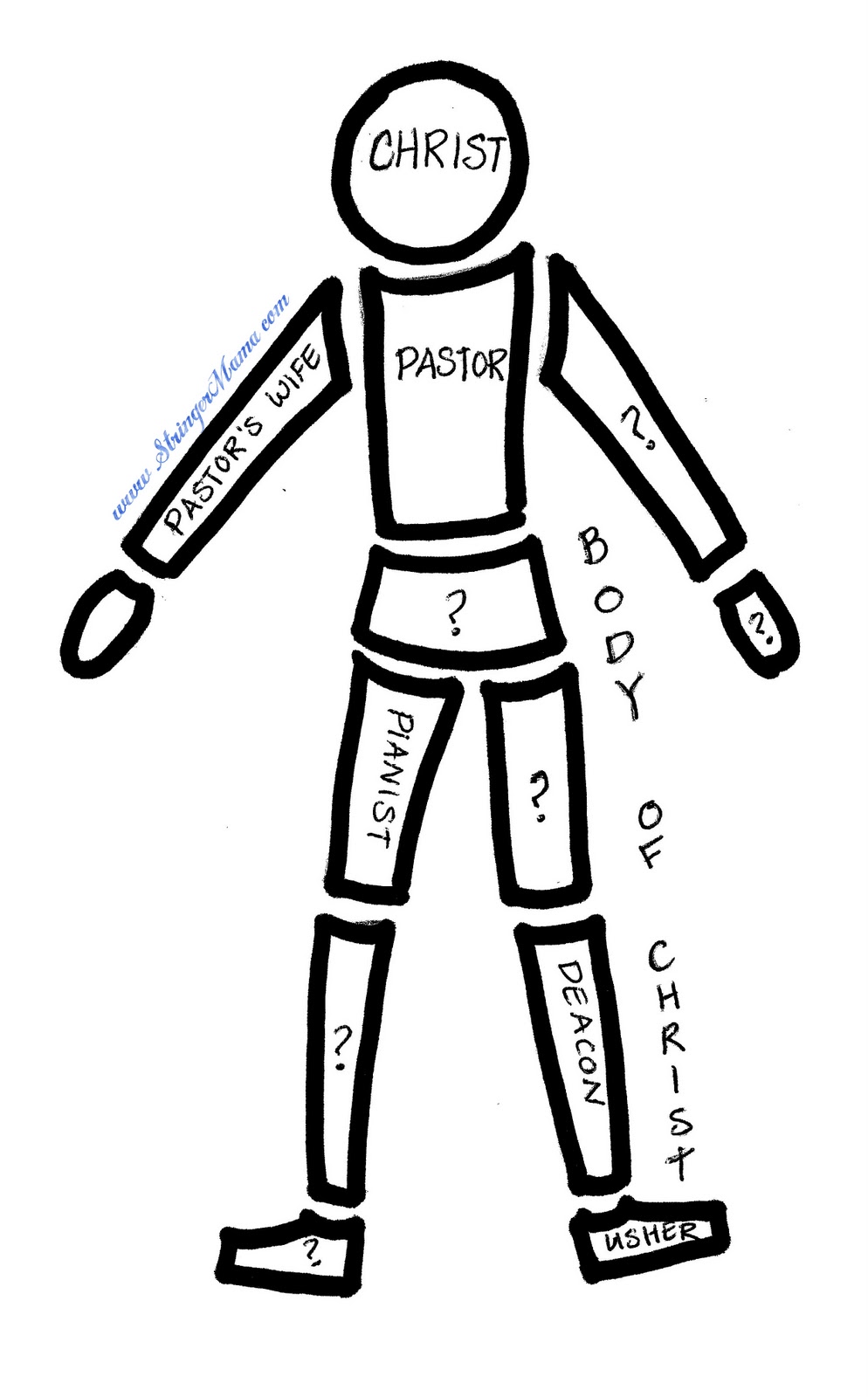 Church Body Of Christ Coloring Sketch Coloring Page