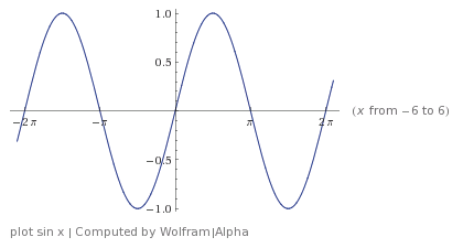 The Trig Blog: The basics of graphing f(x) = Asin(bx+c) + D