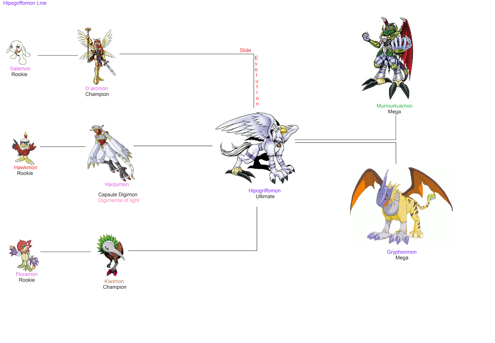 digimon e pokemon: Digimon linhas formadas