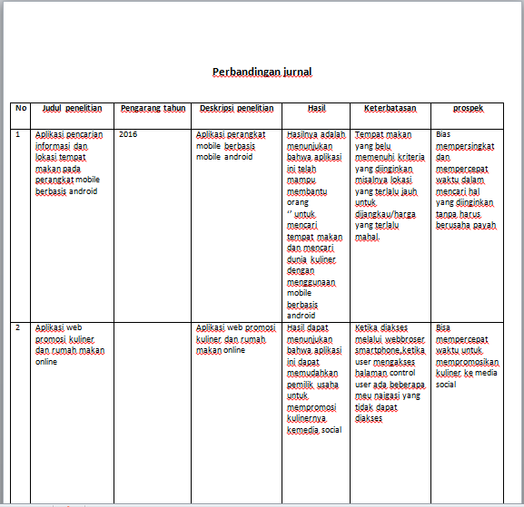 blog tugas: Tugas 3 | Tabel Perbandingan Jurnal 1 dan 2