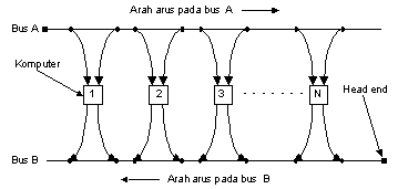 Jenis jaringan komputer serta kelebihan dan kekurangan | experimentku