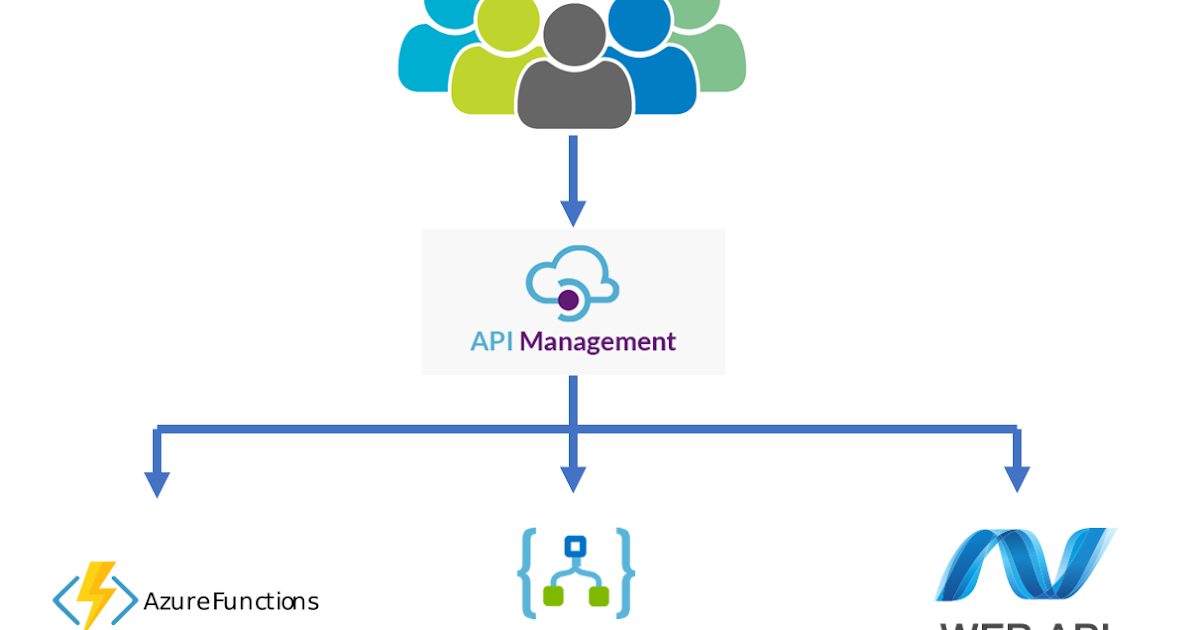 Secure Logic App Endpoints With Azure Api Management