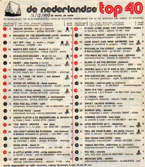 All About LUV' (past, present, future and more): Dutch Top 40: 50th ...