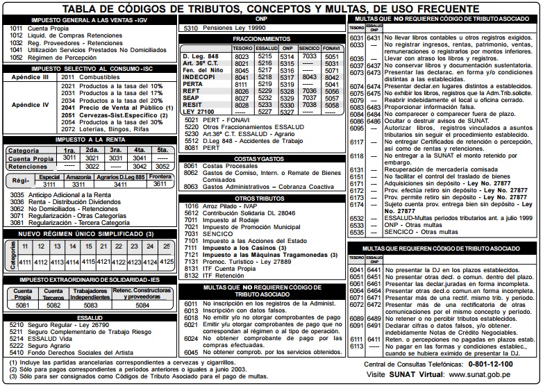 ᐈ Formulario 1662 SUNAT 【Formato, Llenado y MÁS】