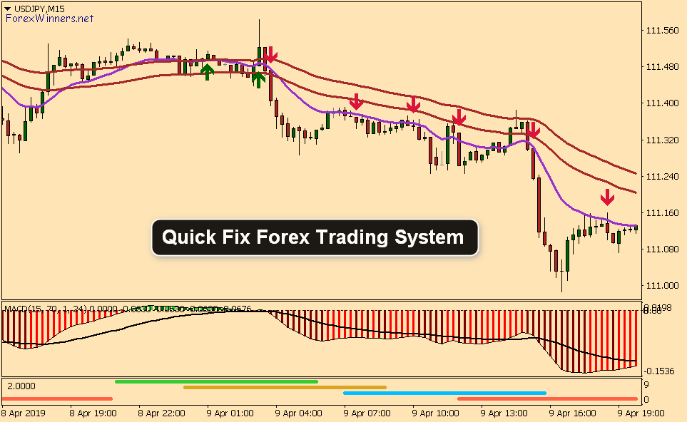 Quick Fix Forex Trading System - Tentang Forex dan Ekonomi
