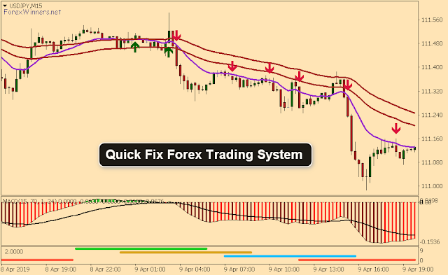 Quick Fix Forex Trading System - Tentang Forex dan Ekonomi