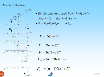 Ekonomi Teknik E-Learning: Cash Flow Arithmetic Gradient