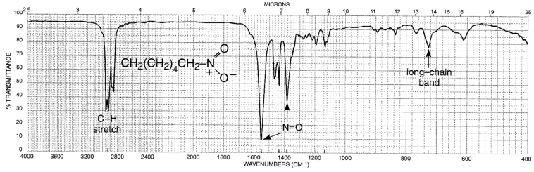 Chemistry: Nitro compound infrared spectra