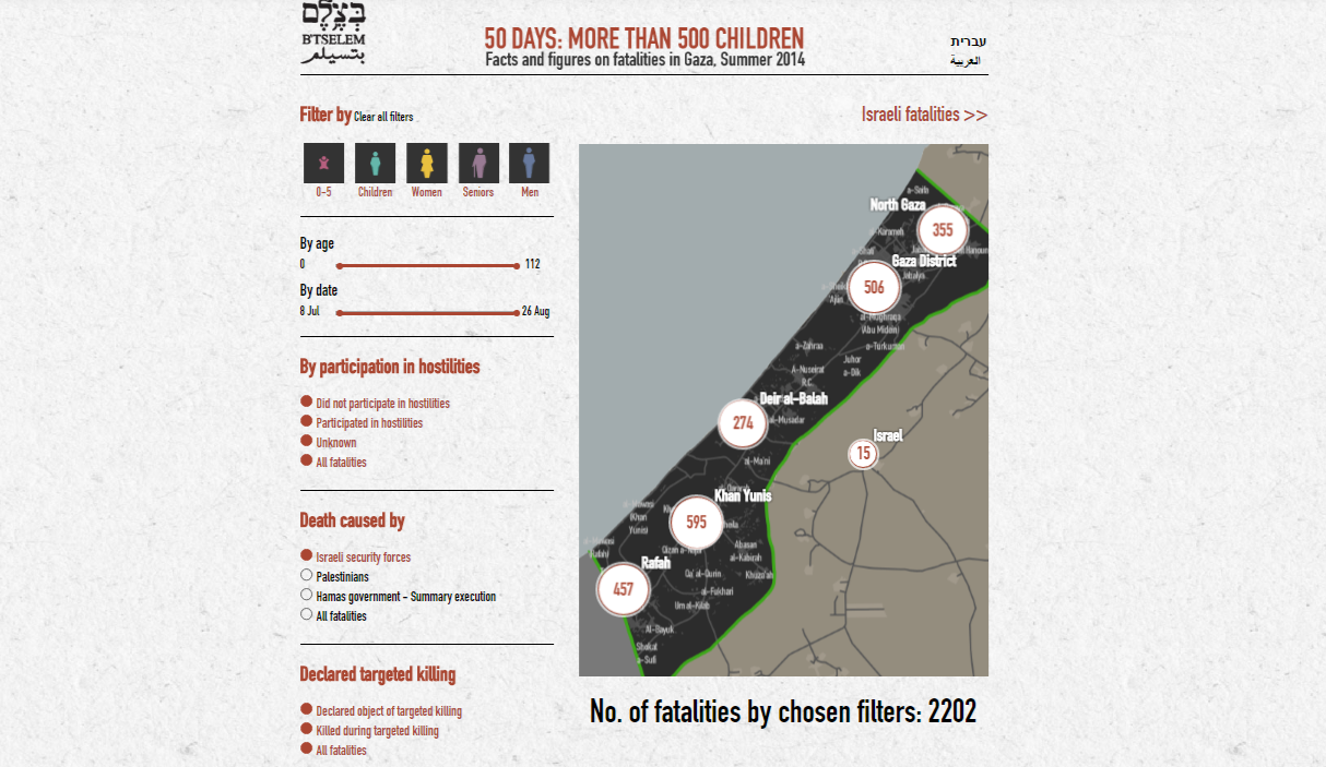 B'Tselem shows it is much more honest than HRW, but not quite honest ...