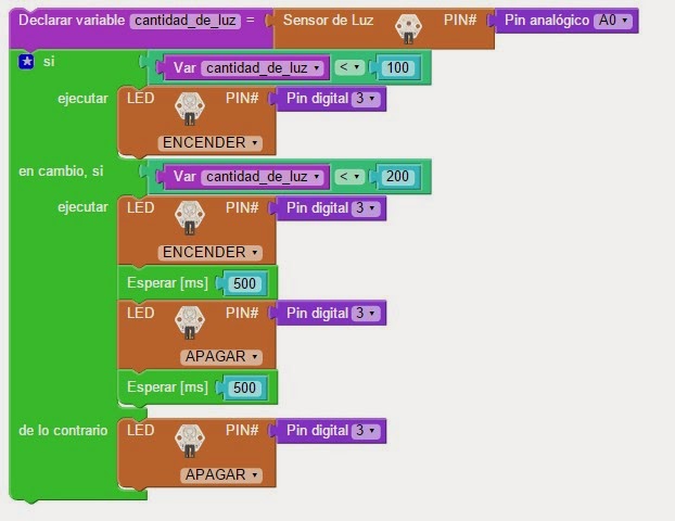 Tecnología - Actividad 3: Programando los bloques de control - El ...