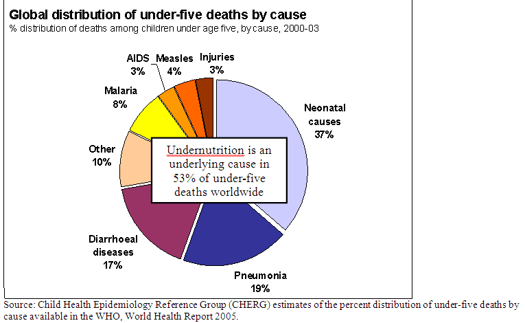Nuclear Famine Fears based on Faulty Assumptions | NextBigFuture.com