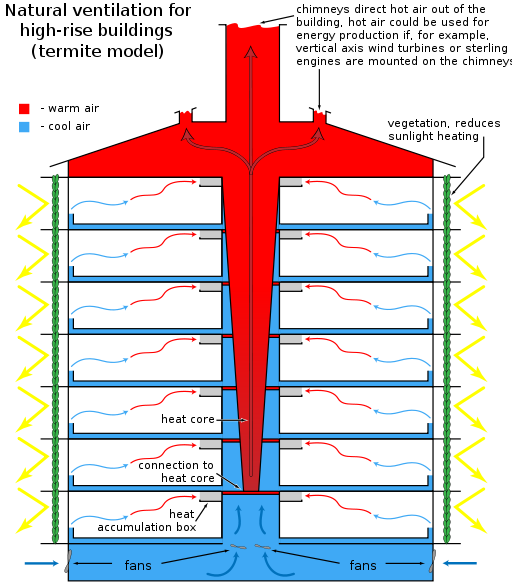 Design 5: Natural ventilation