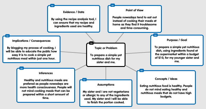 Year 2 Food and Consumer Education (FCE) 2013 - Performance Task ...