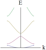 Skeptic's Play: What is electronic band structure?