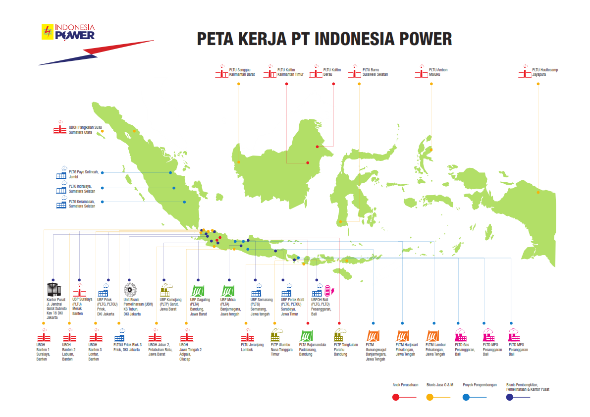 Afrizal World: Analisis Organisasi PT. Indonesia Power