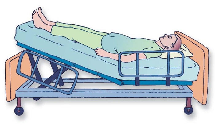 posiciones anatomicas del paciente: TIPOS DE POSICIONES