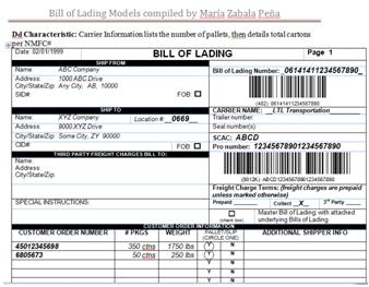 Vocational Training Resources for ESL Teachers: How to complete a Bill ...
