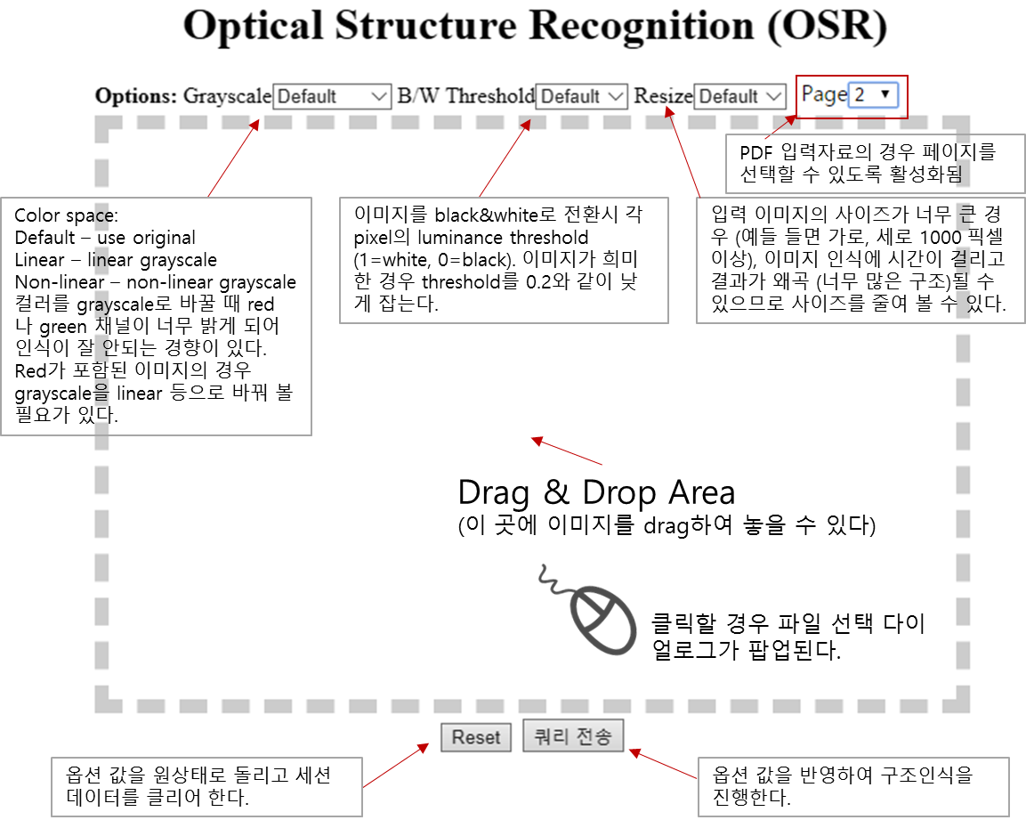 Drug Discovery & Development: Optical Structure Recognition