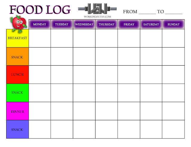 WORKING-OUT 101: Food Logs