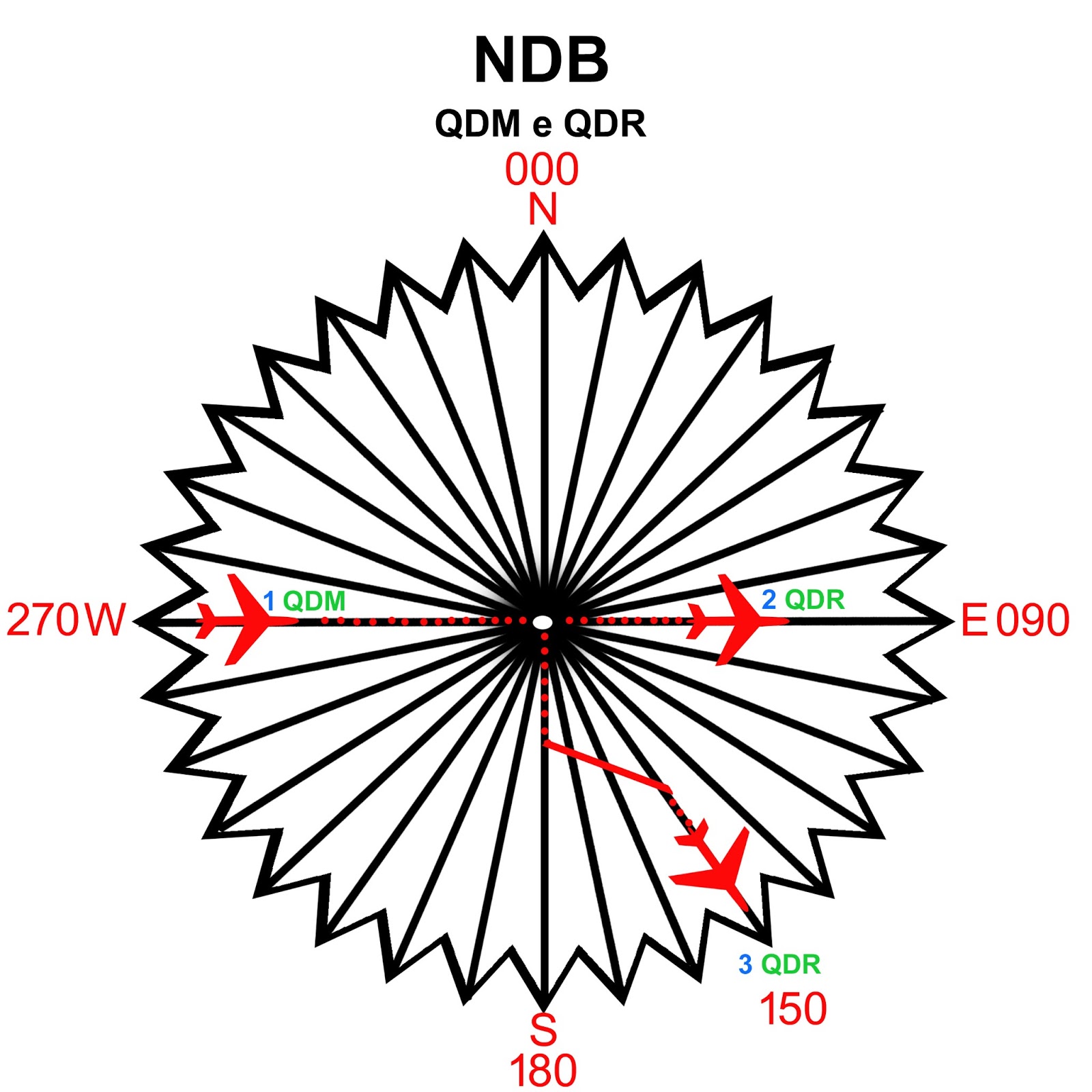 Amigo do Piloto: NAVEGAÇÃO IFR