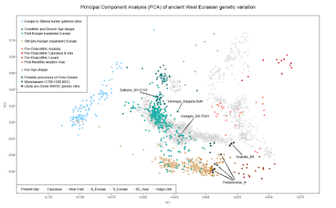 Eurogenes Blog: Main candidates for the precursors of the proto-Greeks ...