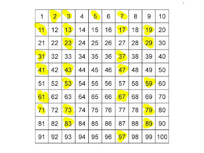 Learning thinking: Prime numbers