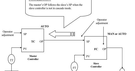 Process Engineer: Plant Operation, part-5 Last