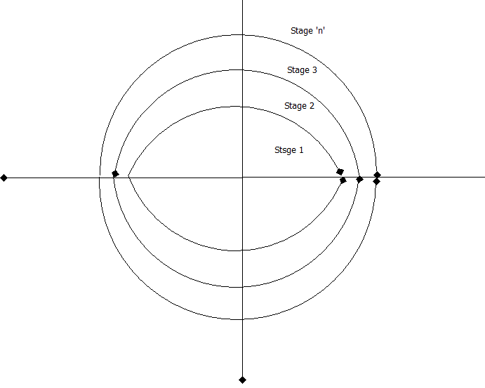 Spiral Model | All Computer Topics