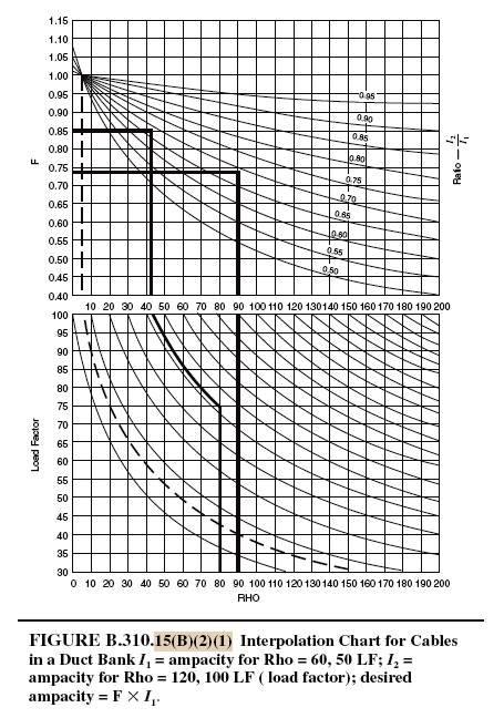 Conductor Ampacity Calculation – Part Eight ~ Electrical Knowhow