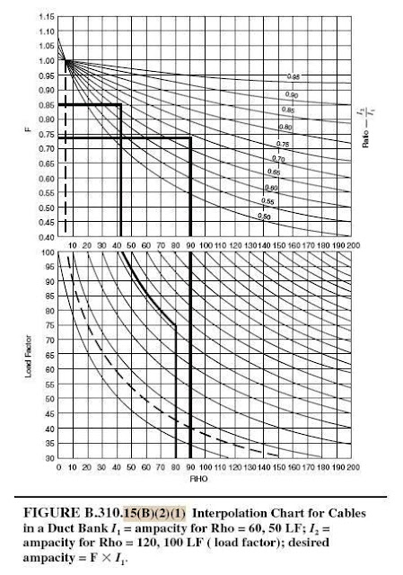 Conductor Ampacity Calculation – Part Eight ~ Electrical Knowhow