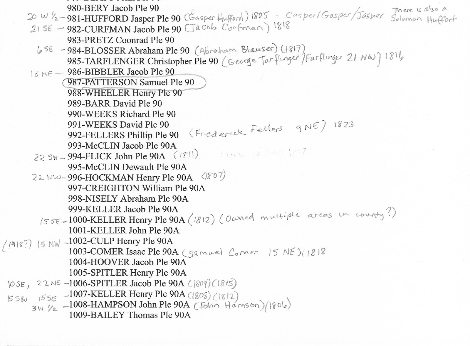 Ancestry Island: Some Notes on Samuel Patterson in Pleasant Township ...