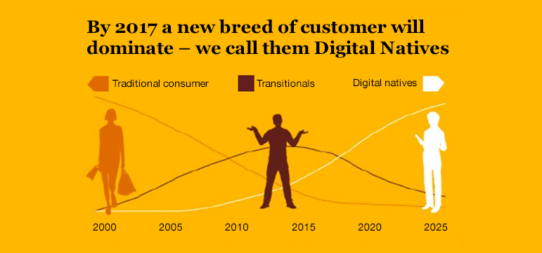 Technology, Media, and Culture Analysis Blog: How Traditional and ...