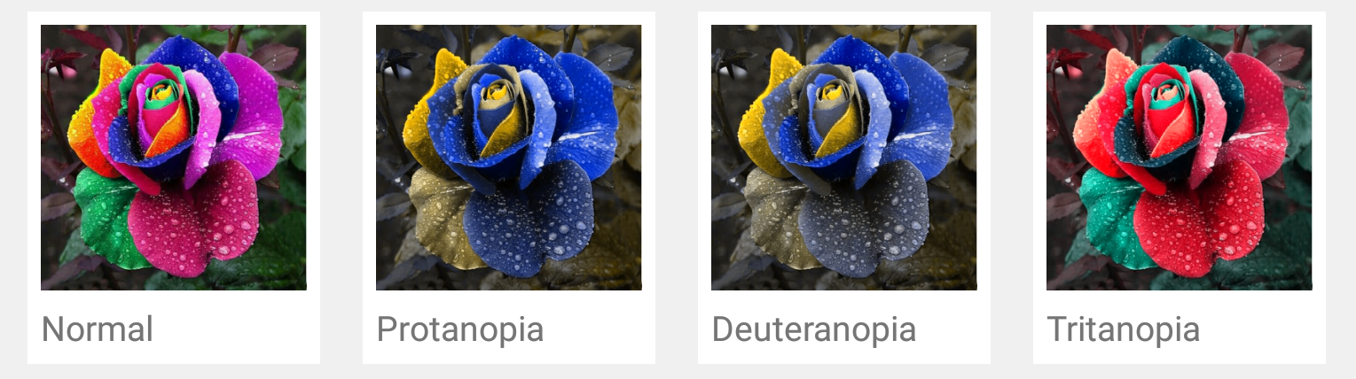 Colorblind Tools: Colorblind simulation model testing revisted