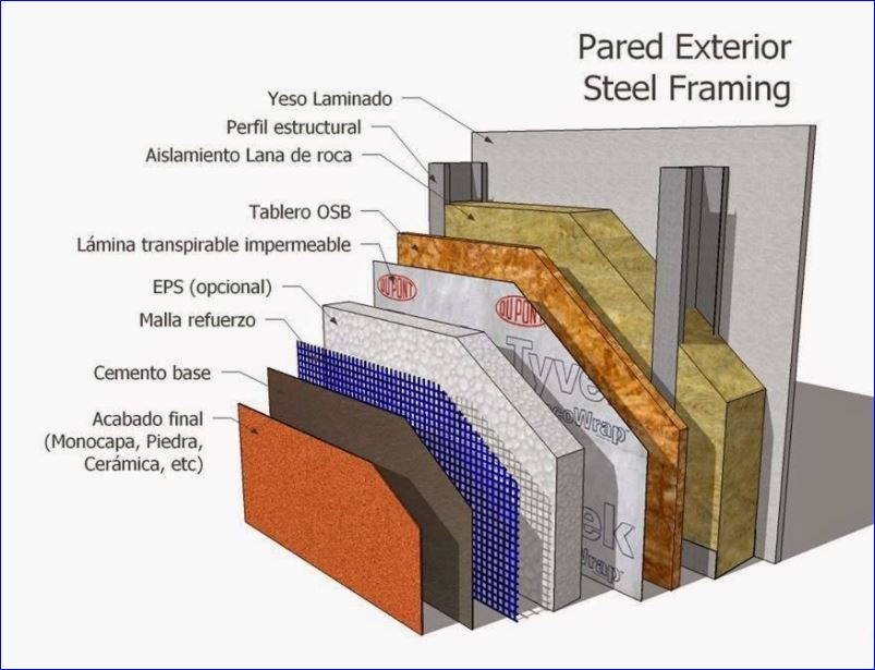 CARACTERÍSTICAS DEL SISTEMA STEEL FRAMING