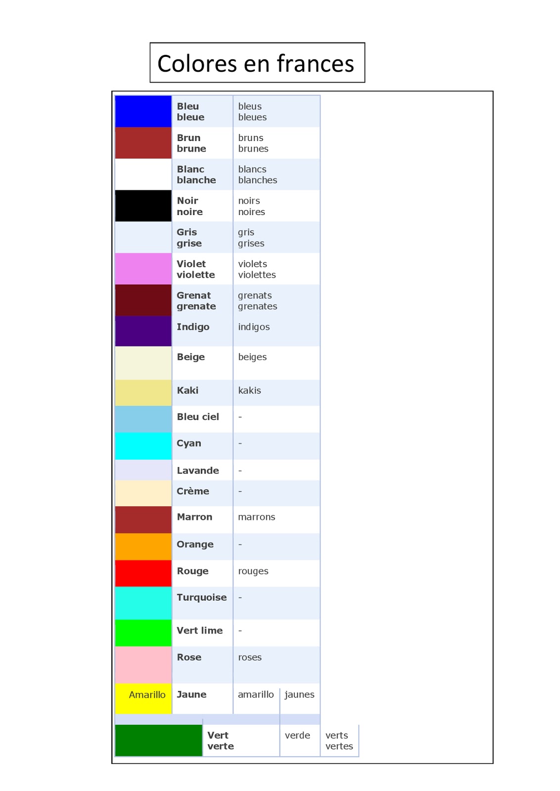 Plan Clase de Francés. Francés Básico y Divertido .: COLORES EN FRANCÉS