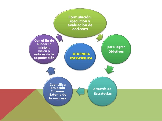 BLOG SOBRE GESTION ESTRATEGICA: 1.4 COMPARACIÓN DE MODELOS DE GESTIÓN ...