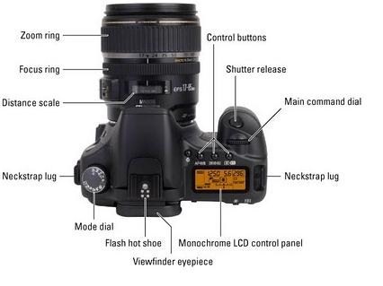 Yuyuk & Photos: Mood Study : Fungsi Kawalan DSLR #1