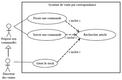 Diagramme de cas d’utilisation cours et exemples | Examens, Exercices ...