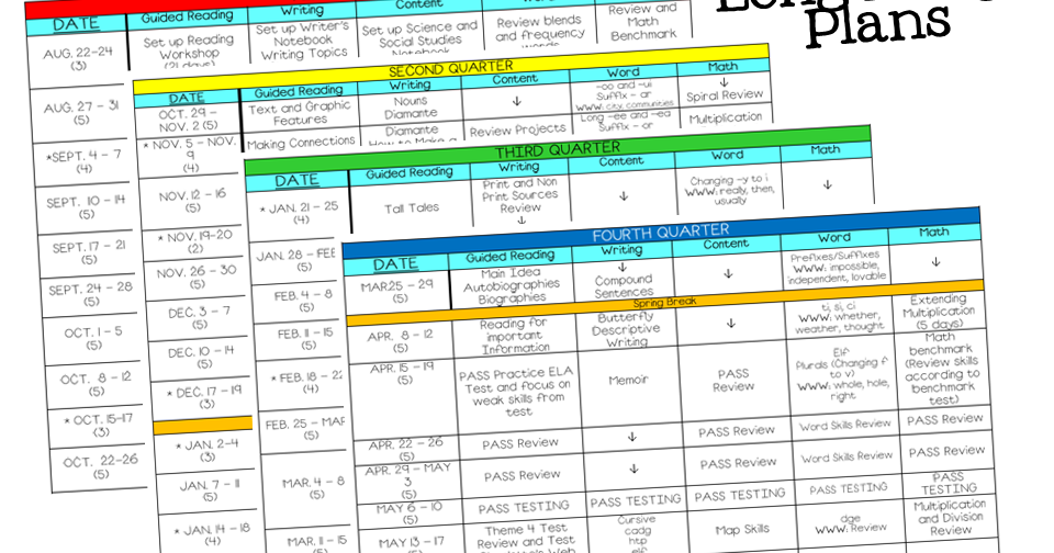 Ginger Snaps: Long Range Plans and a Reading Interest Survey