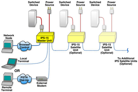Network Power Switch: Applications And Advantages Of Remote Reboot ...