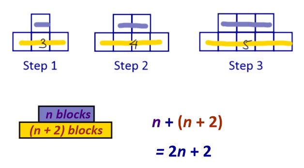 M^3 (Making Math Meaningful): Grade 9 Academic (MPM1D) - Day 1